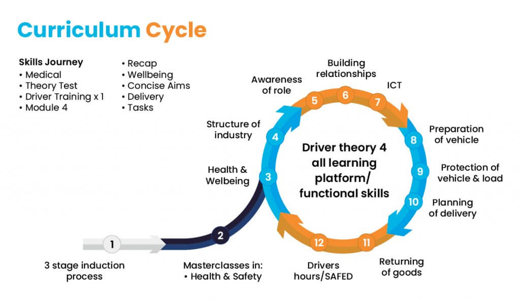 Everything you need to know about our Apprenticeship scheme in 2023 ...